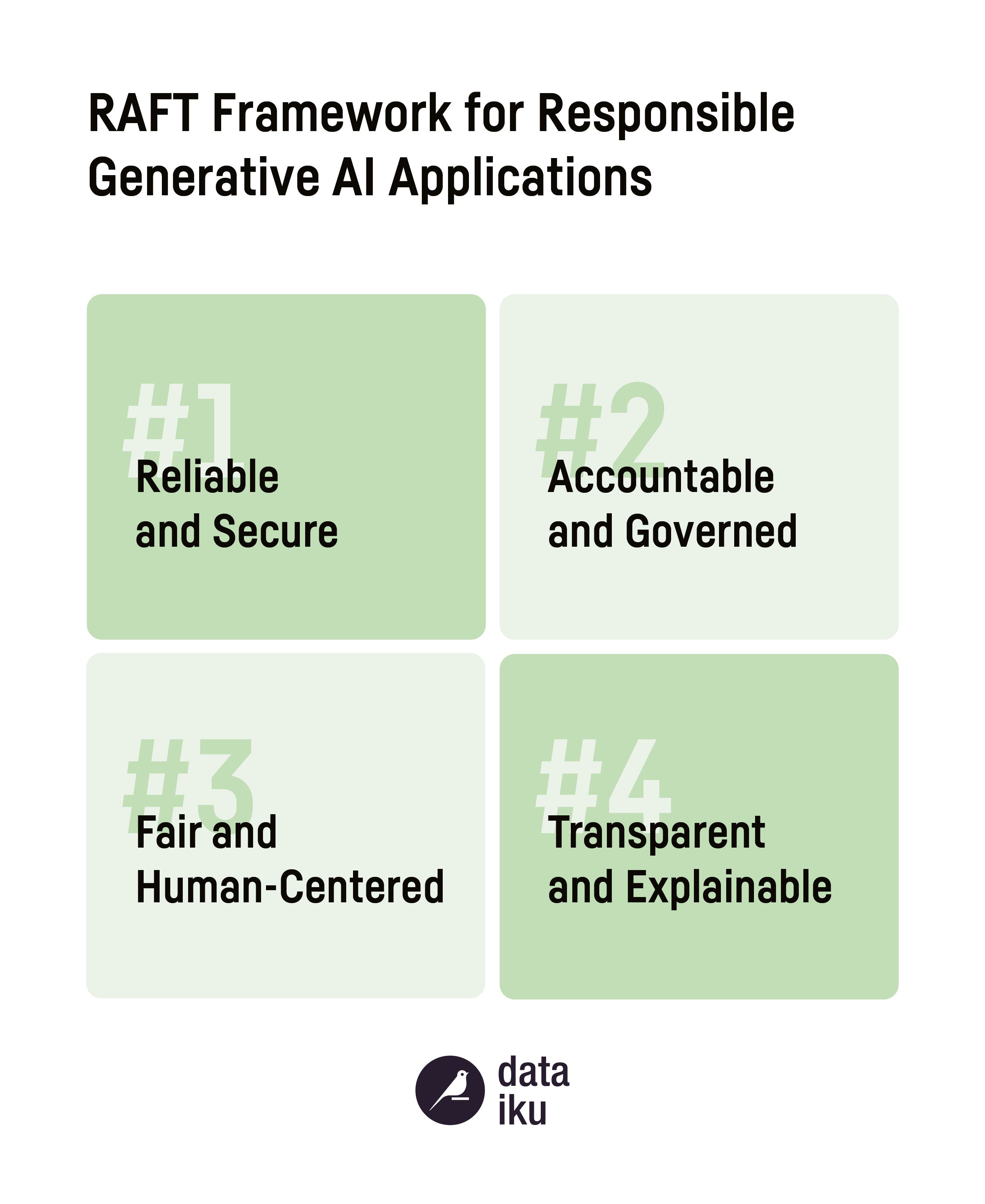 [EBOOK] 生成AIの責任ある使い方を確立する：RAFTフレームワークの紹介