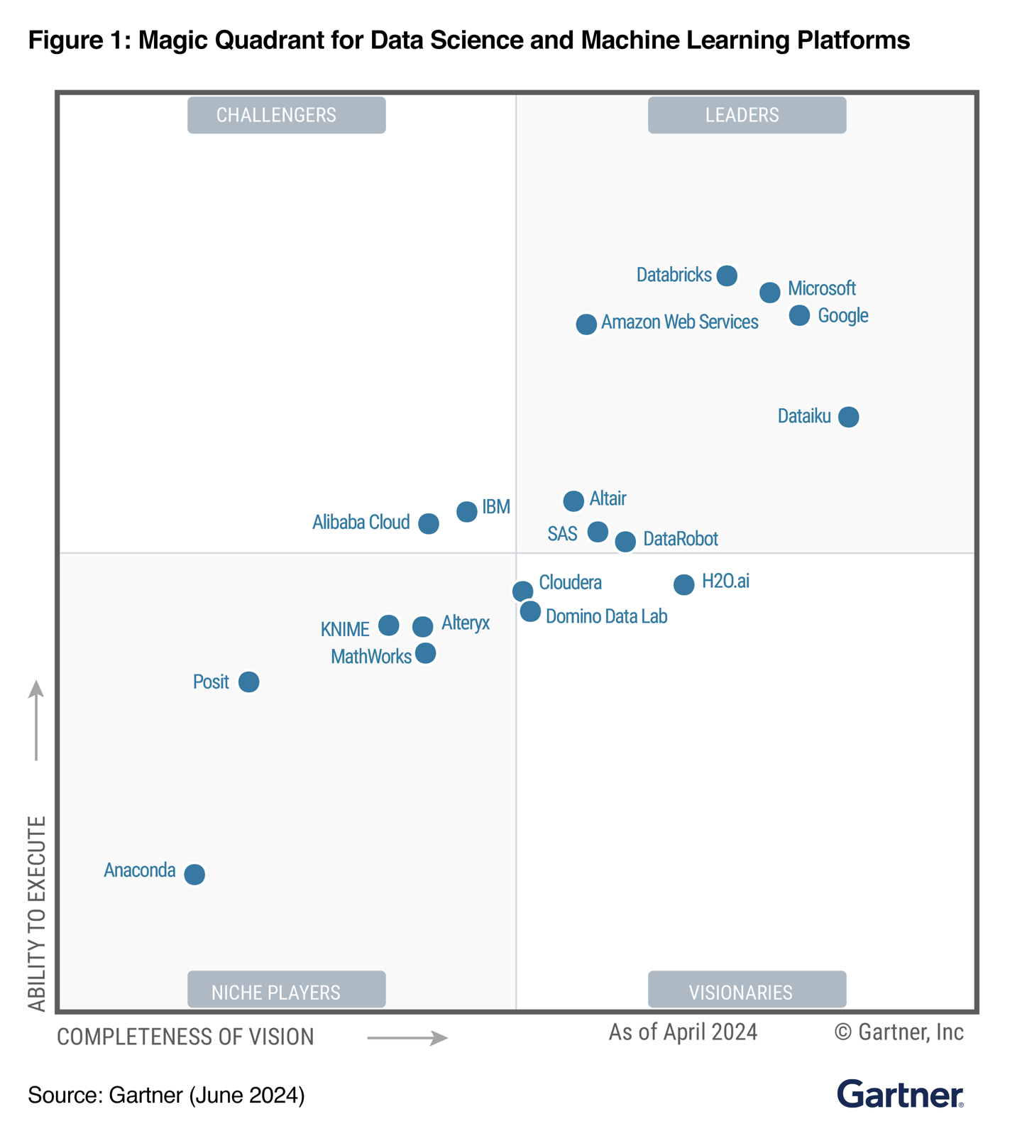 Dataiku at the 2025 Gartner Data & Analytics Summit