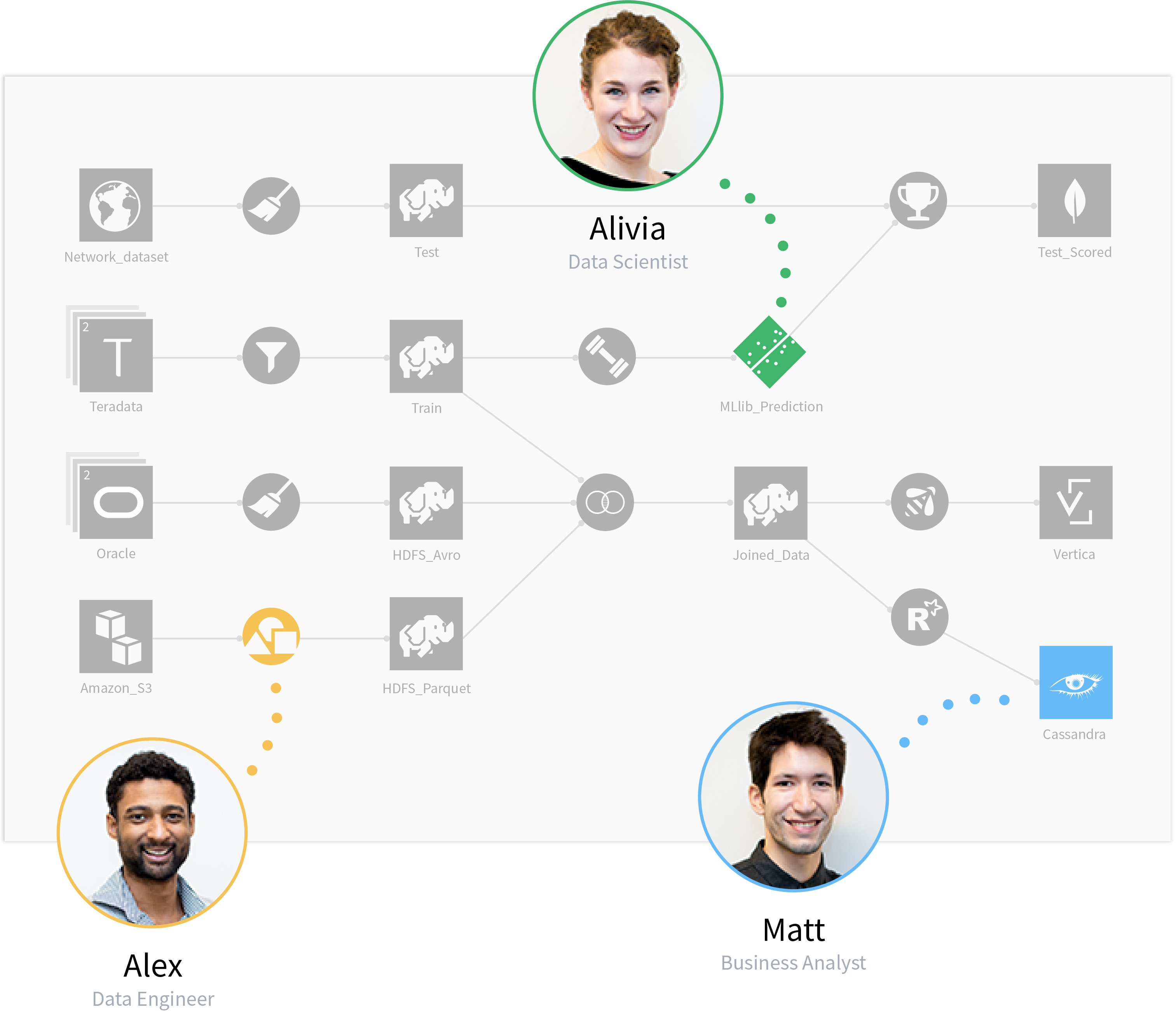Dataiku Reviews on Gartner Peer Insights