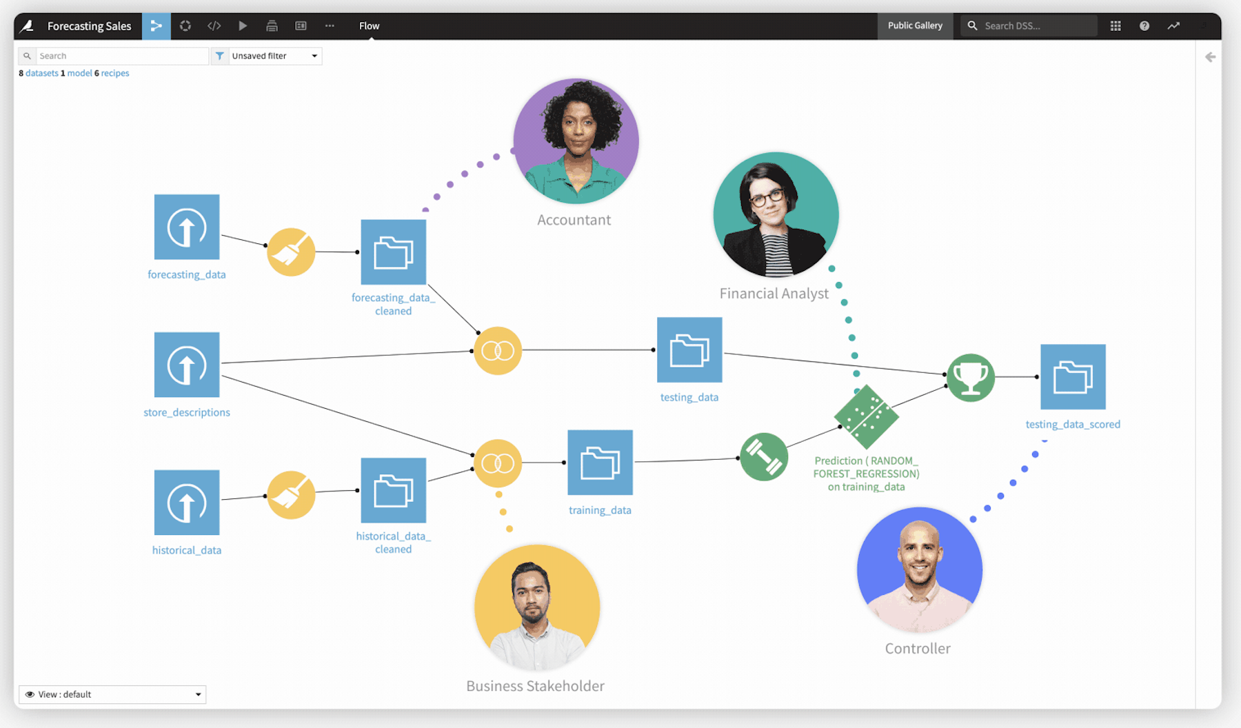 Dataiku at Machine Learning in Oil & Gas 2023