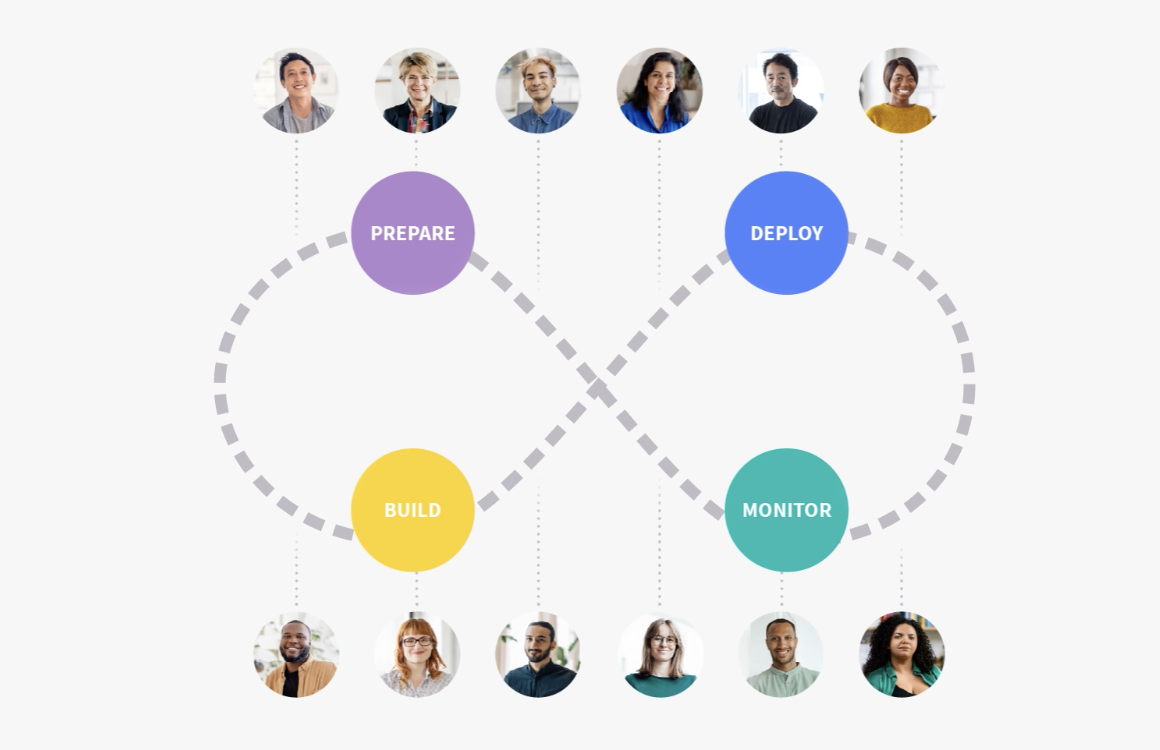Make the Move to Modern AI with Dataiku