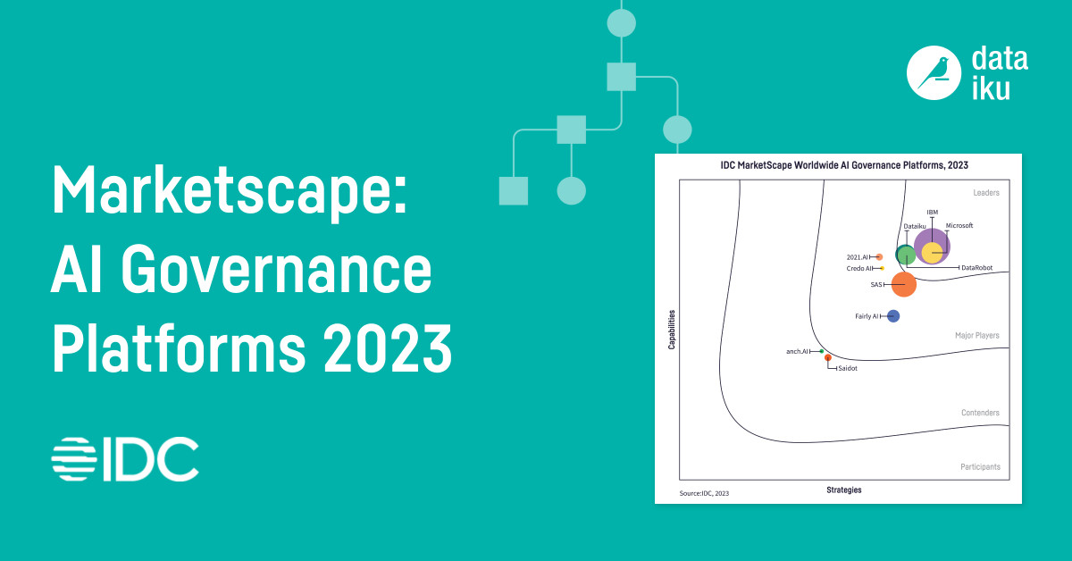 IDC Marketscape — AI Governance Platforms December 2023
