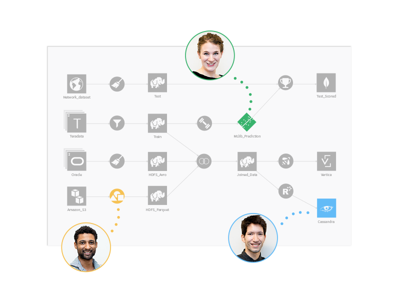 Dataiku 4.1 is your hub for enterprise analytics and machine learning.
